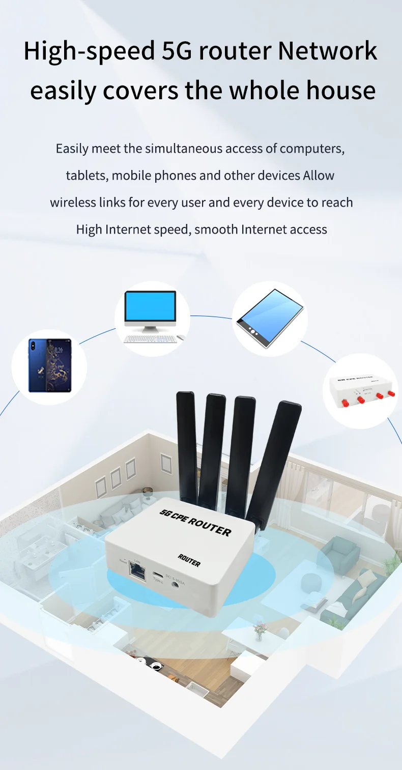 Wireless 5G CPE Router With Sim Card Slot 4G 5G LTE Router 5G CPE Modem ...