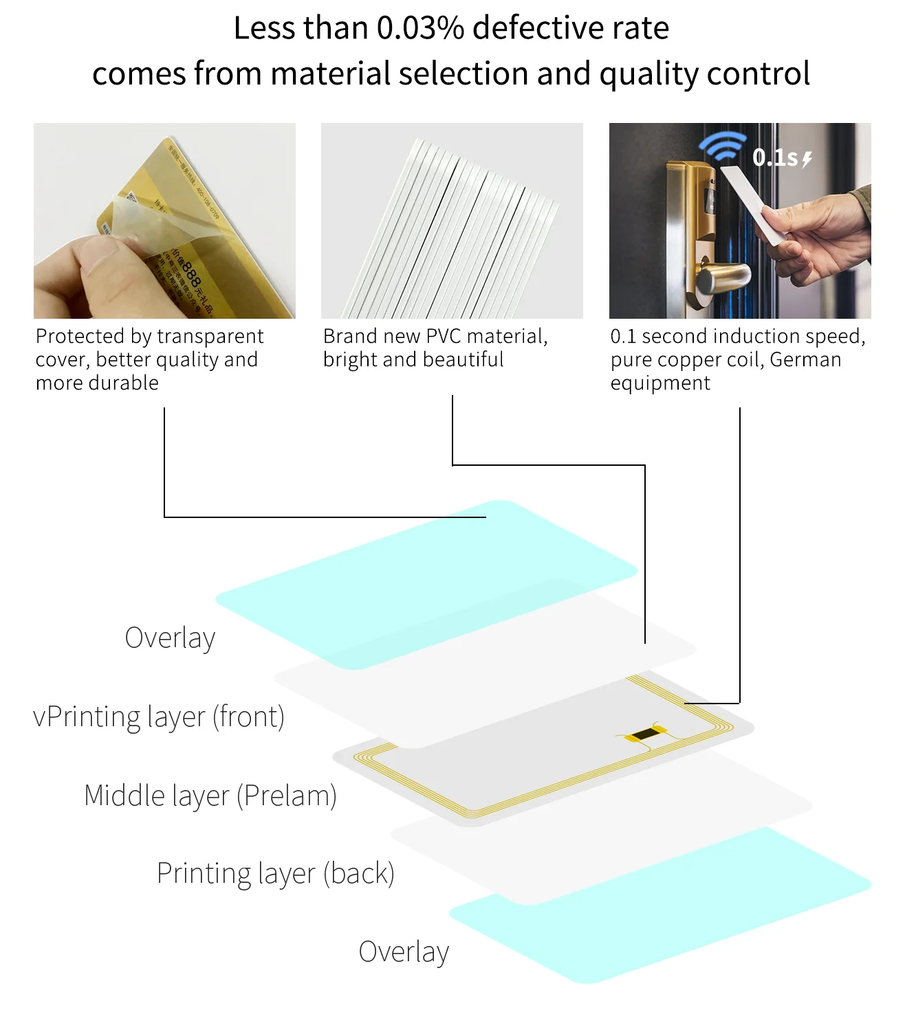 Beline Cardlock Hotel Key Card For Door Security System - Buy Beline ...