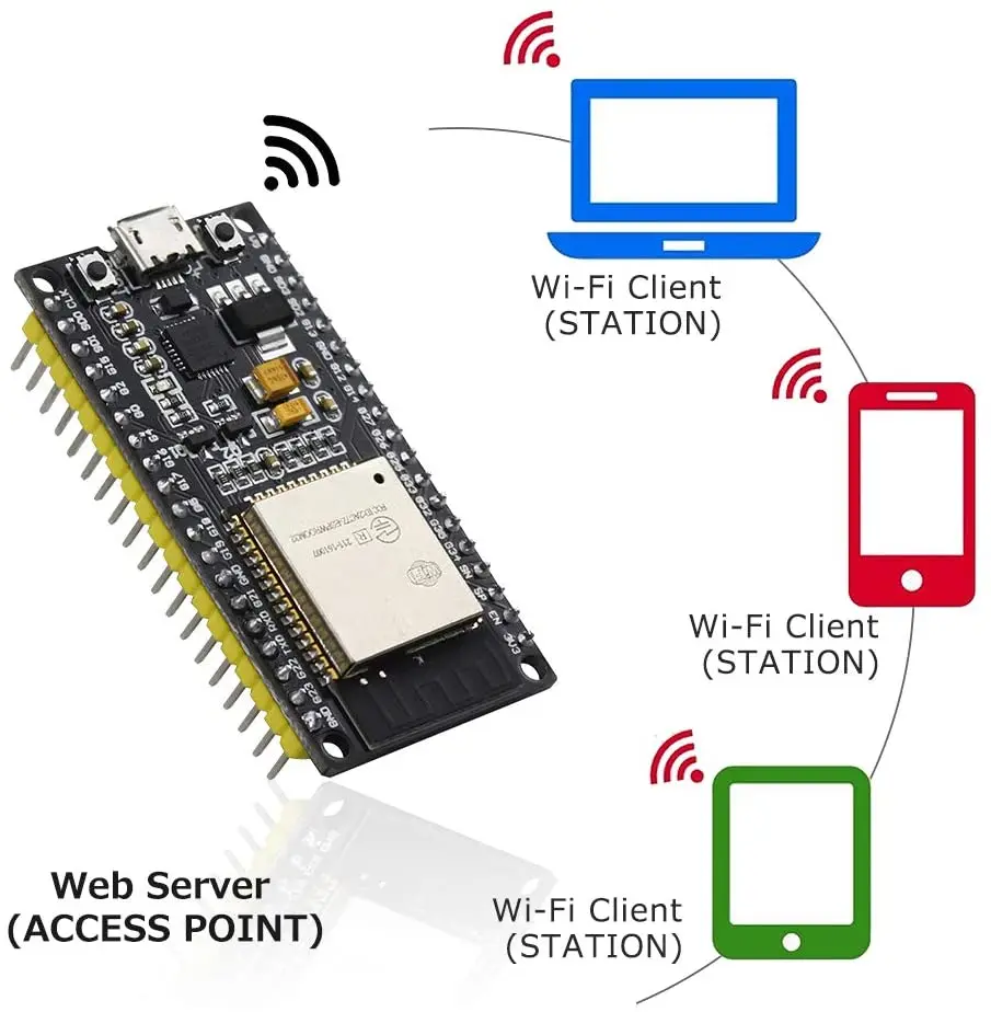 Esp32 Esp-32 Esp32 Development Board Wifi Module Dual Core Cp2104 ...