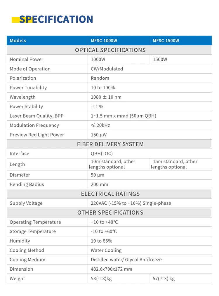 Raysoar 1500w Diy Laser Cutting Sets Max Mfsc-1500x Raytools Bm110 Wsx Nc30e Dvt Acr-015c-01a1 ...