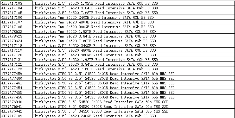 Thinksystem 2.5" Multi Vendor Ssds - Reliable Storage