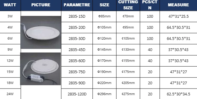 Efficient LED Panel Lights - Bright, Durable, and Versatile