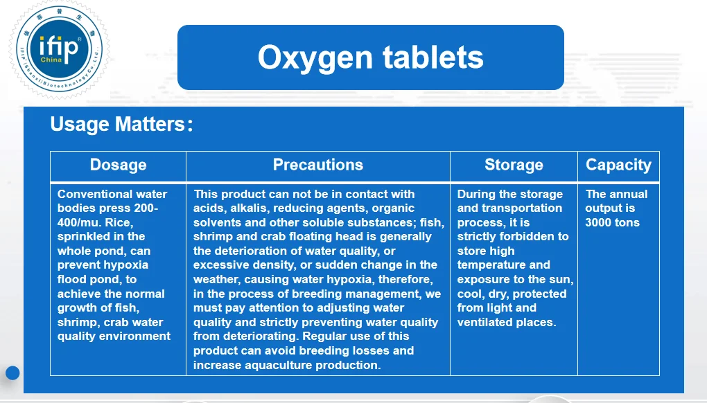 Cheap Price Good Quality Professional Feed Grade White Oxygen Tablets ...