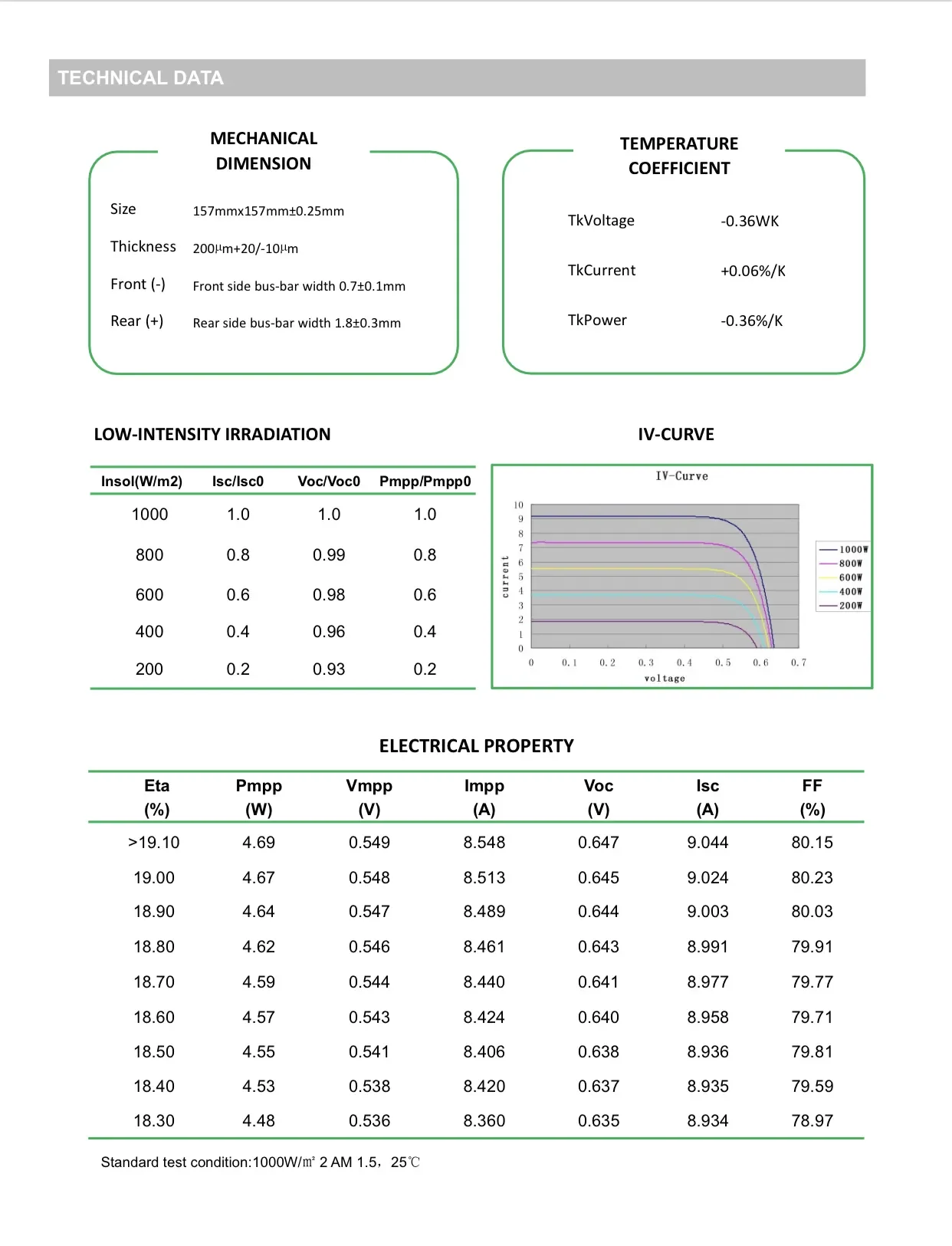 5bb Poly Solar Cell Module 6x6 Solar Cell 157x157mm Small Solar Panel ...