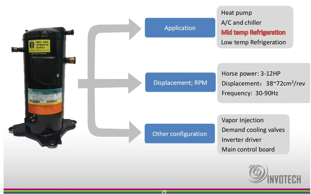 8hp Invotech High Quality And High Efficiency Scroll Compressor Yh230c1 ...