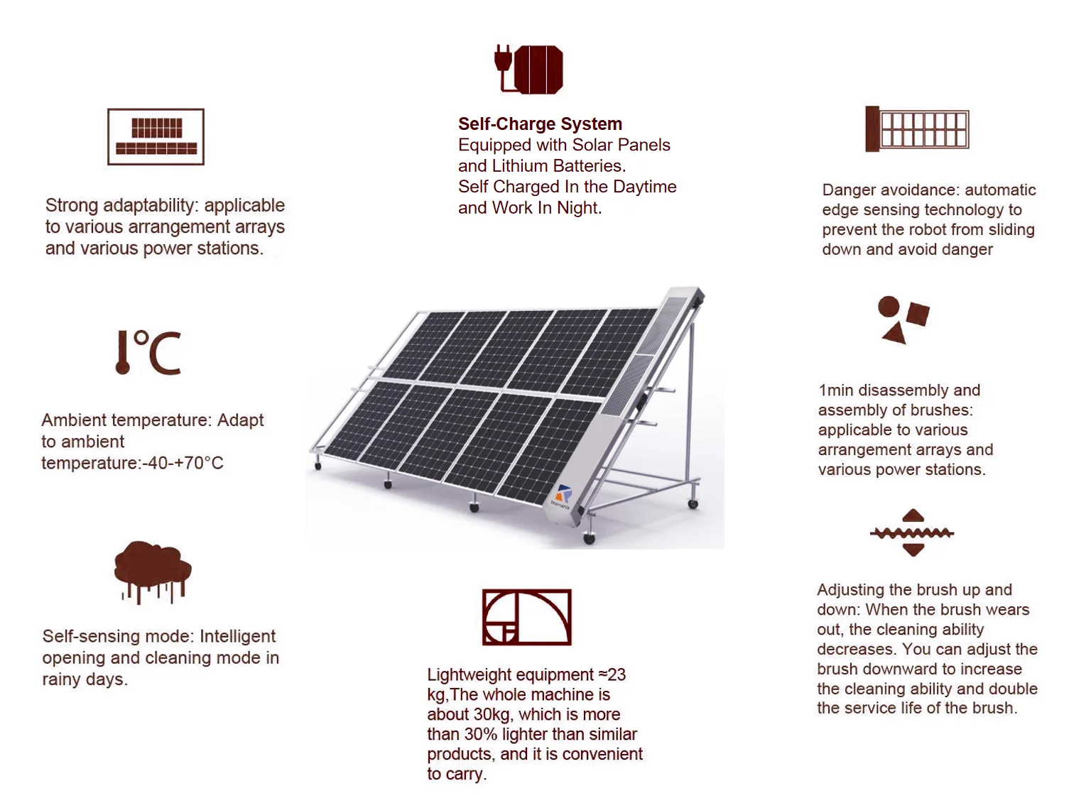 Solar Panel Cleaning Robot - Efficient & Autonomous