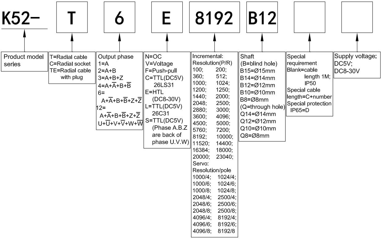 K52 Rotary Encoders Replace Scancon 1024ppr 12mm Hollow Shaft ...
