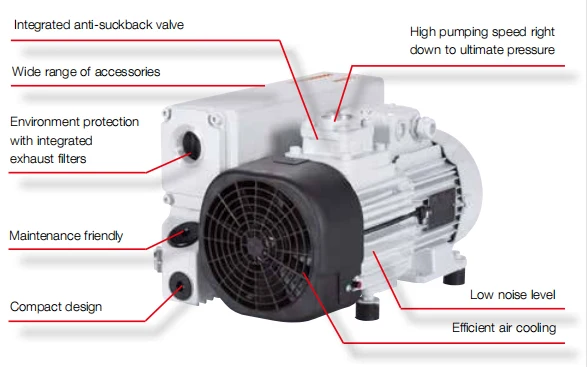SOGEVAC SV 40 B - SV 65 B Oil-Sealed Rotary Vane Vacuum Pump