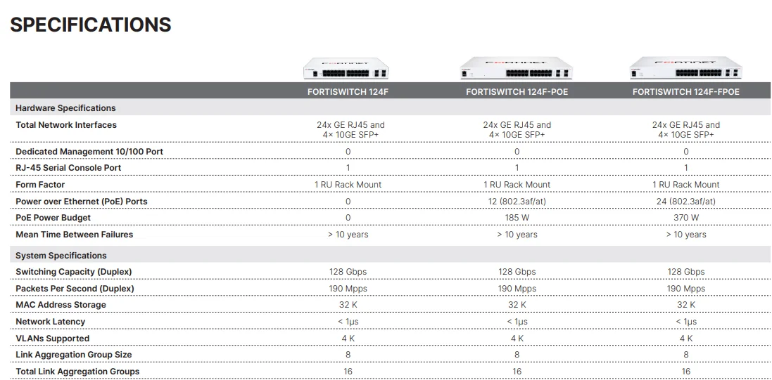 FORTINET FORTISWITCH FS-124E-POE SWITCH 24 PORT MANAGED MDG, 52% OFF