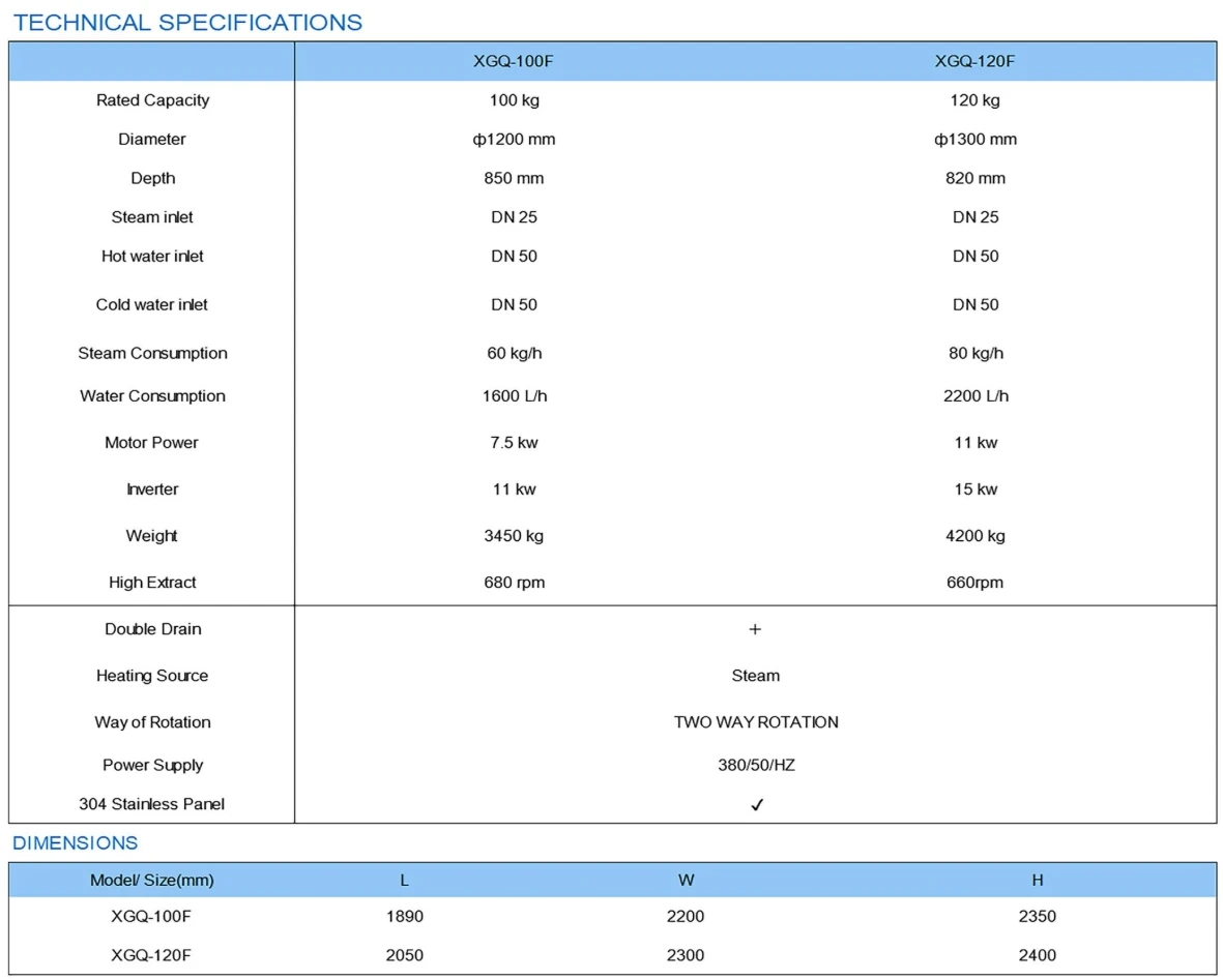 100Kg Washer Extractor Tilting Washer Extractor Heavy Duty Industrial ...