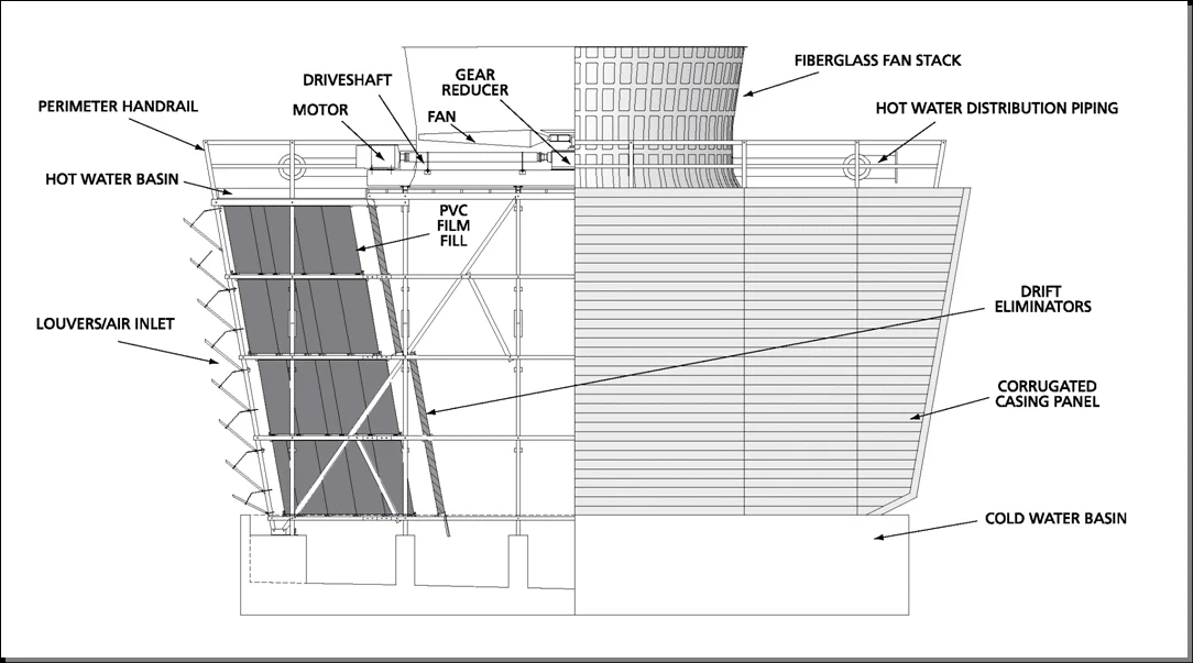 Cooling Tower Manufacturer Cross Flow Cooling Tower Water Cooling Tower ...