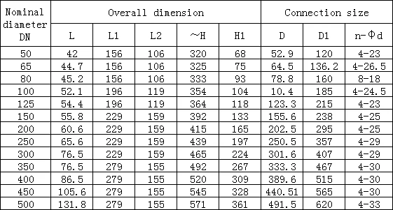 Factory Wholesale Dn50-dn1200 Dn100 Motorized Wafer Type Electric ...