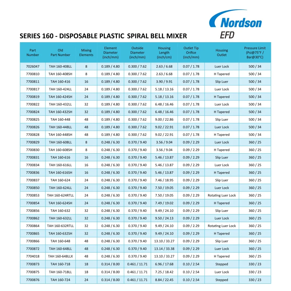 Nordson EFD TAH 160-416 Static Mixer Mixing Tube Nozzlea Bell Inlet ...