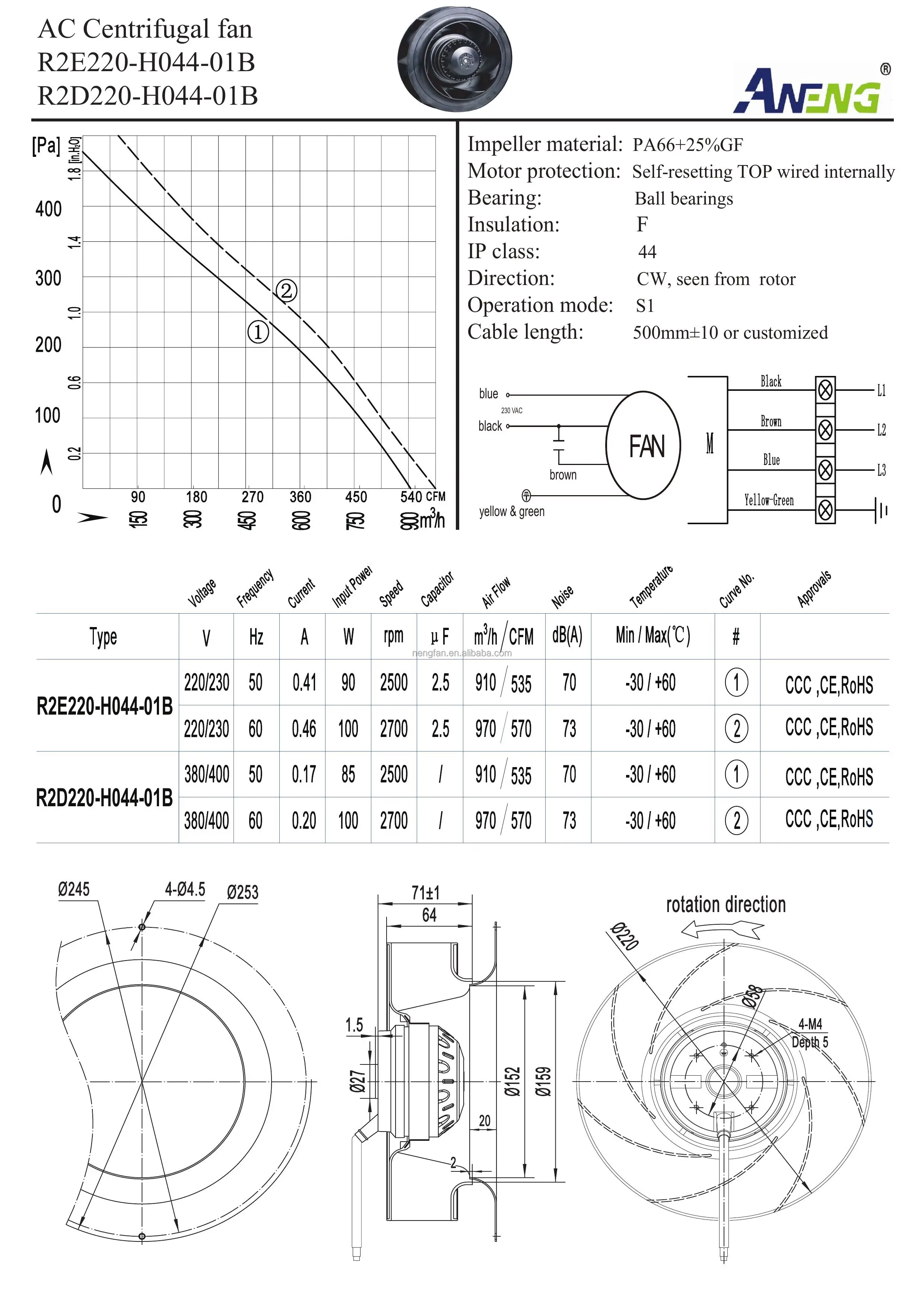 15years OWN FACTORY R2E220 AC Cabinet Cooling Ventilation Fan