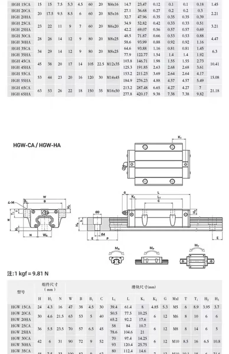 Linear Guide Rail Micro Small Slider High-precision Line Rail Slide ...