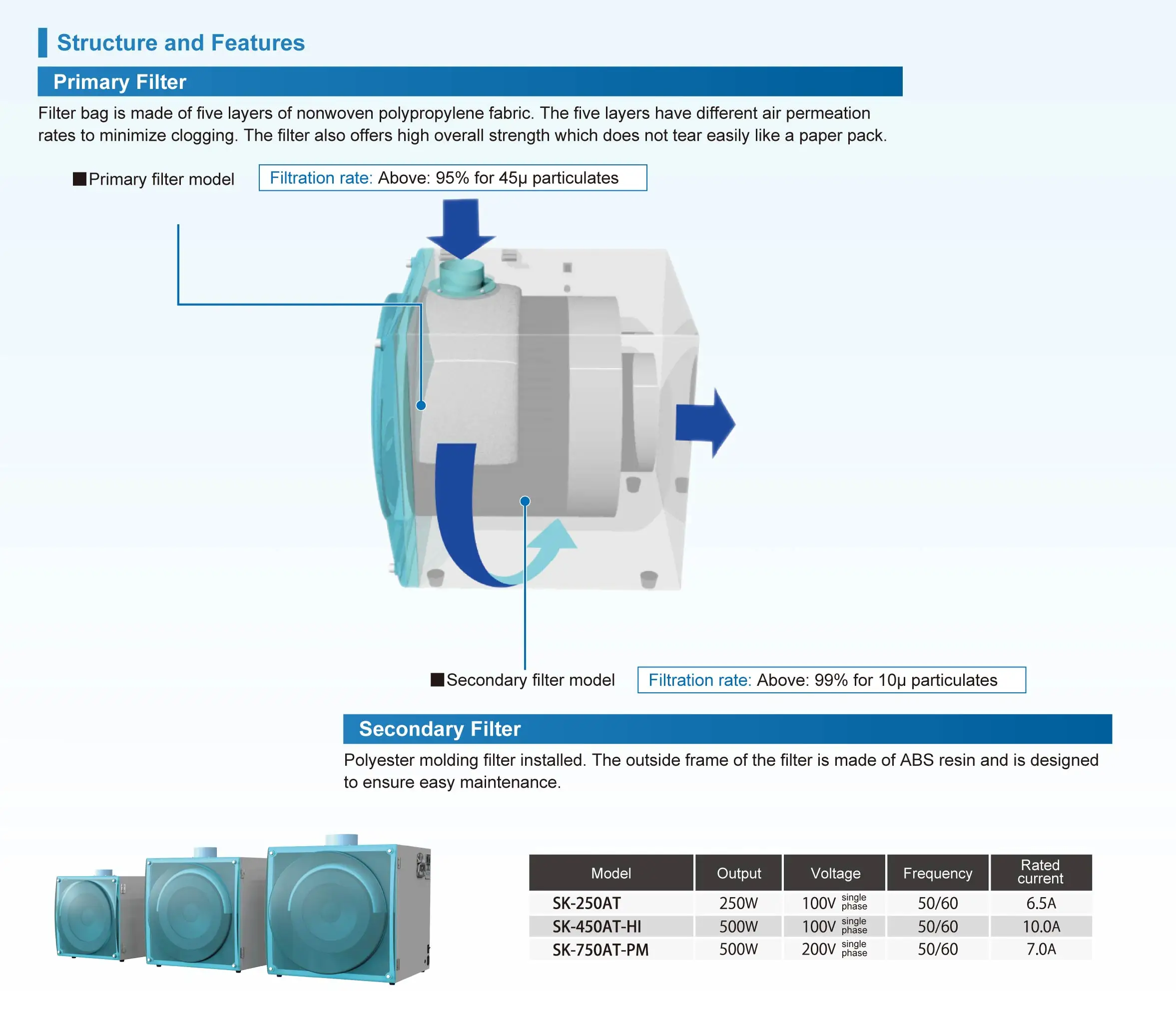 Chiko Airtec Compact Dust Collector Skelton Filter Bag Sk-450at - Buy ...