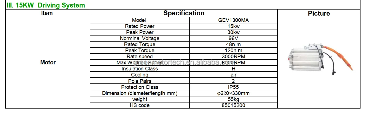 Asynchronous Motor for Electric Cars - 15KW Efficiency