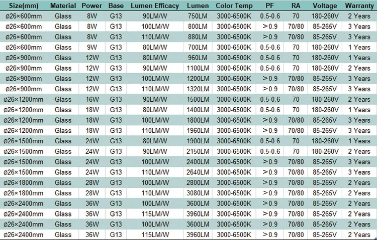 120cm 3000-6500K 18w Ies Files Led Tube Light T8 with High Lumen