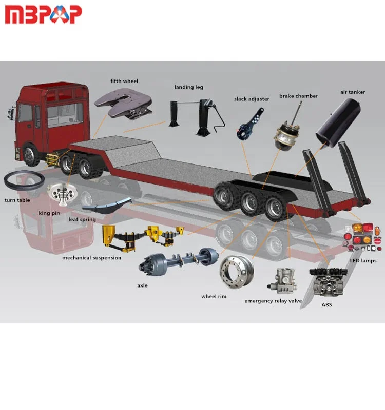 Shop High-Quality Heavy Duty Truck Trailer Parts from China