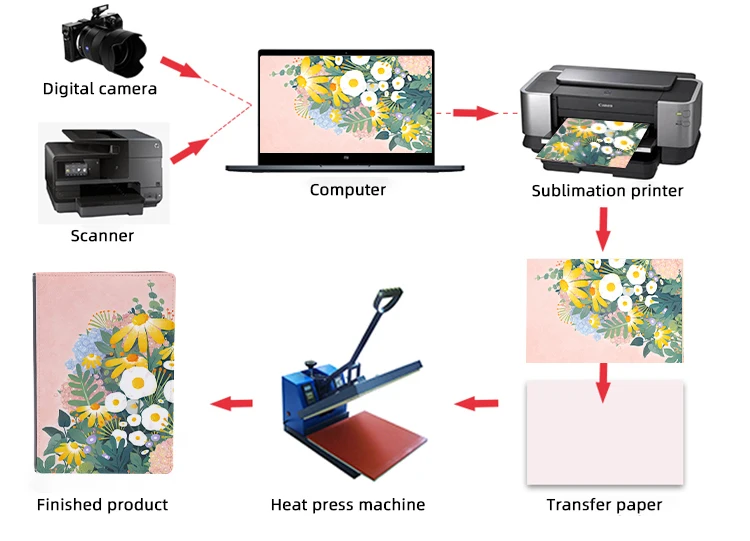 Sublimation Leather Journal Blanks Logo Sublimation Journal Notebook ...