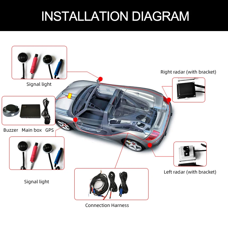 Universal Car BSM Blind Spot Monitoring System with GPS