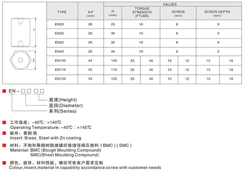 Busbar Insulator/resin Insulator - KELUOYI SM30 M8, M6