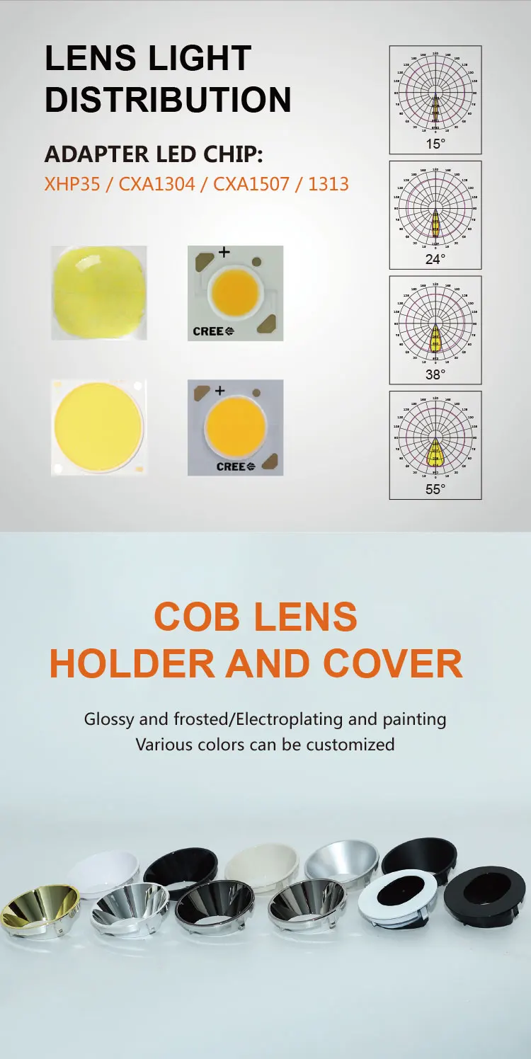 50mm Light Optical Cob Pmma Led Lens Chip Lenses for Cob Led Holder Lenses