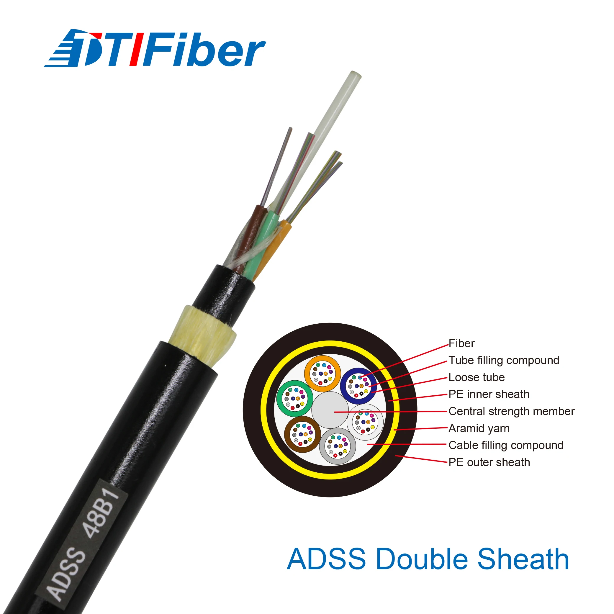 Outdoor Overhead Power Fiber Optic Cables - 1 to 144 Cores