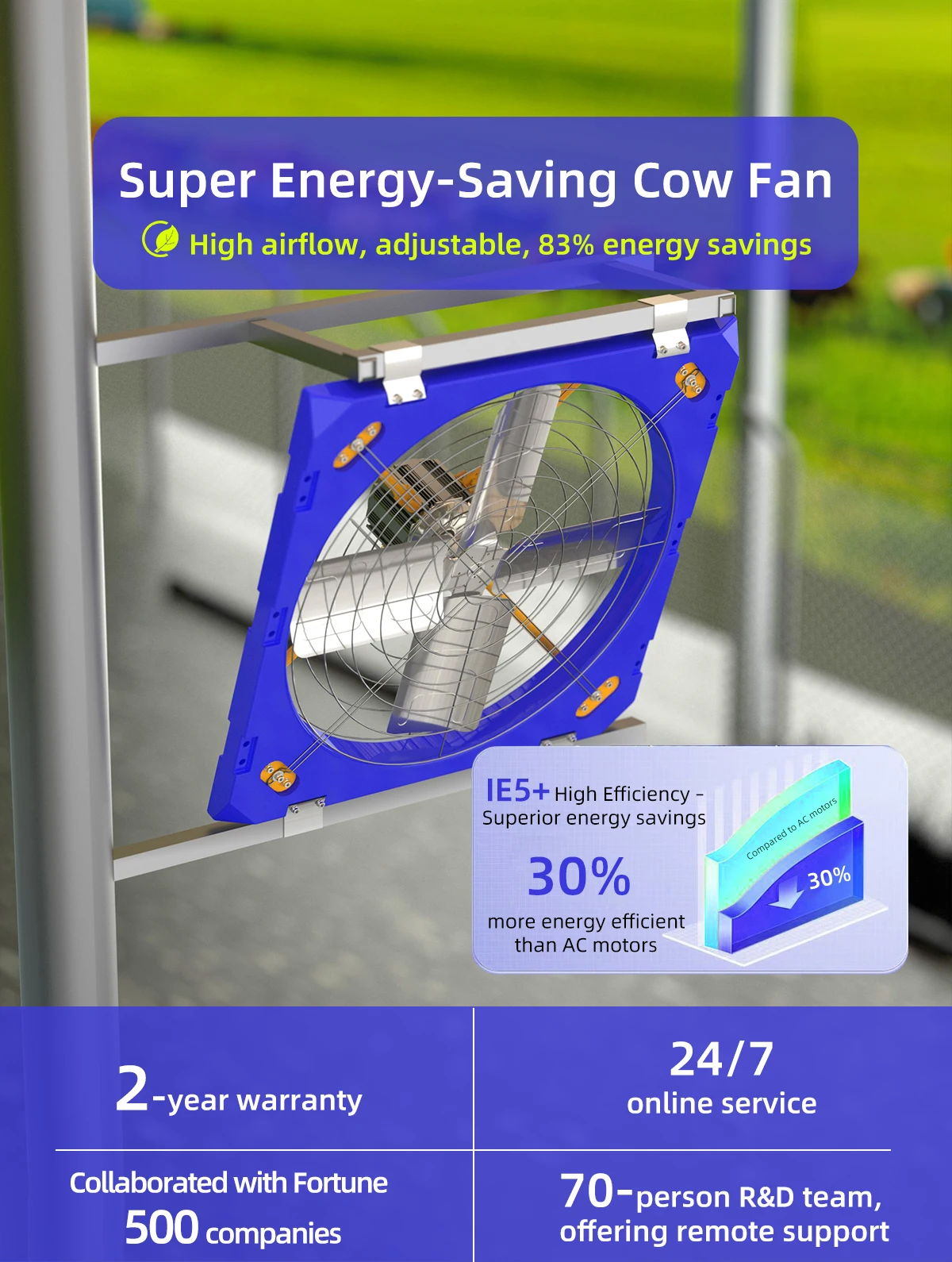 Power Saving Dairy Barn Fan 380V 400W Ventilation Pig House Circulation ...