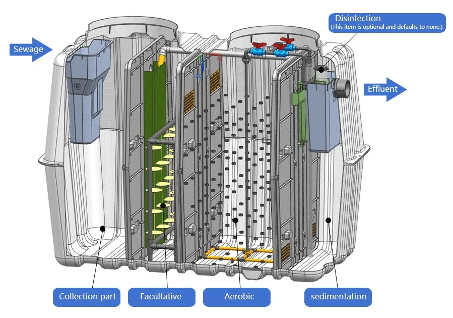 Pattonlex Compact Sewage Treatment Plant Mbbr Wastewater Purificaiton ...