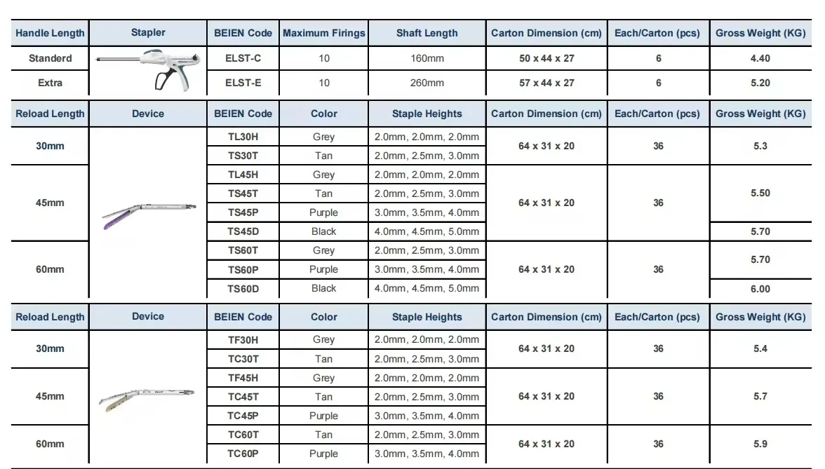 Medical Surgical Laparoscopic Instruments Price Endo Gia Intestine ...