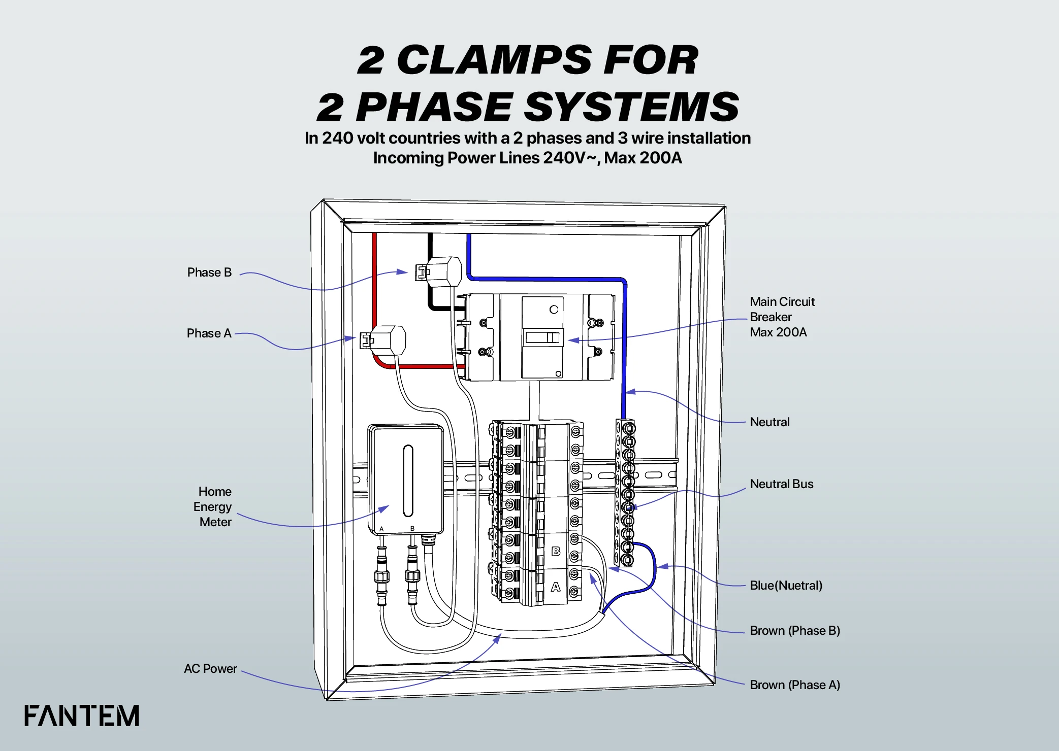 Smart Home 3 Phase Smart Energy Meter - Monitor Power Consumption