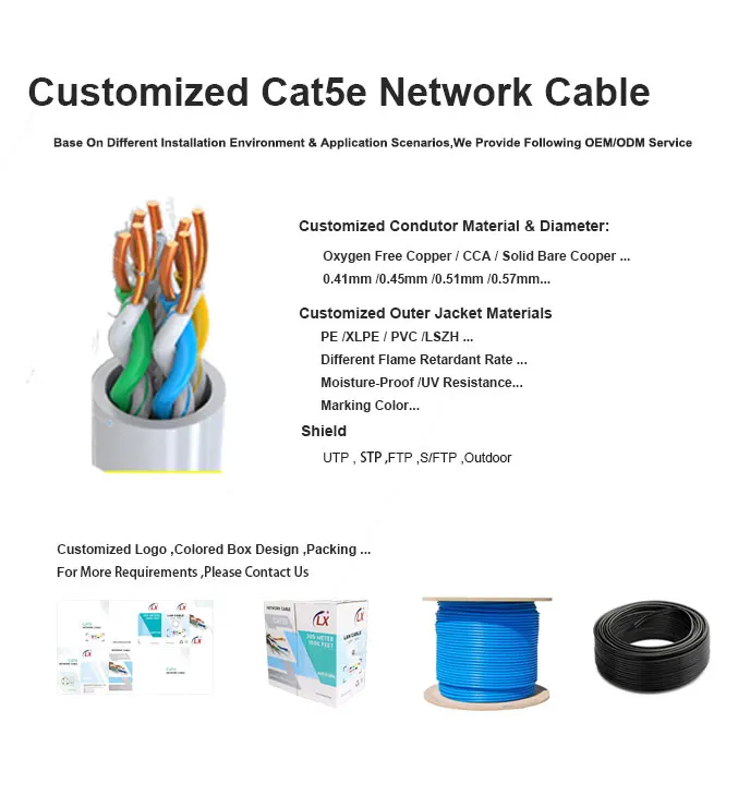 Unshielded Twisted Pair 8 Copper Conductor Cat5e Cat 5e Utp Ftp Sftp ...