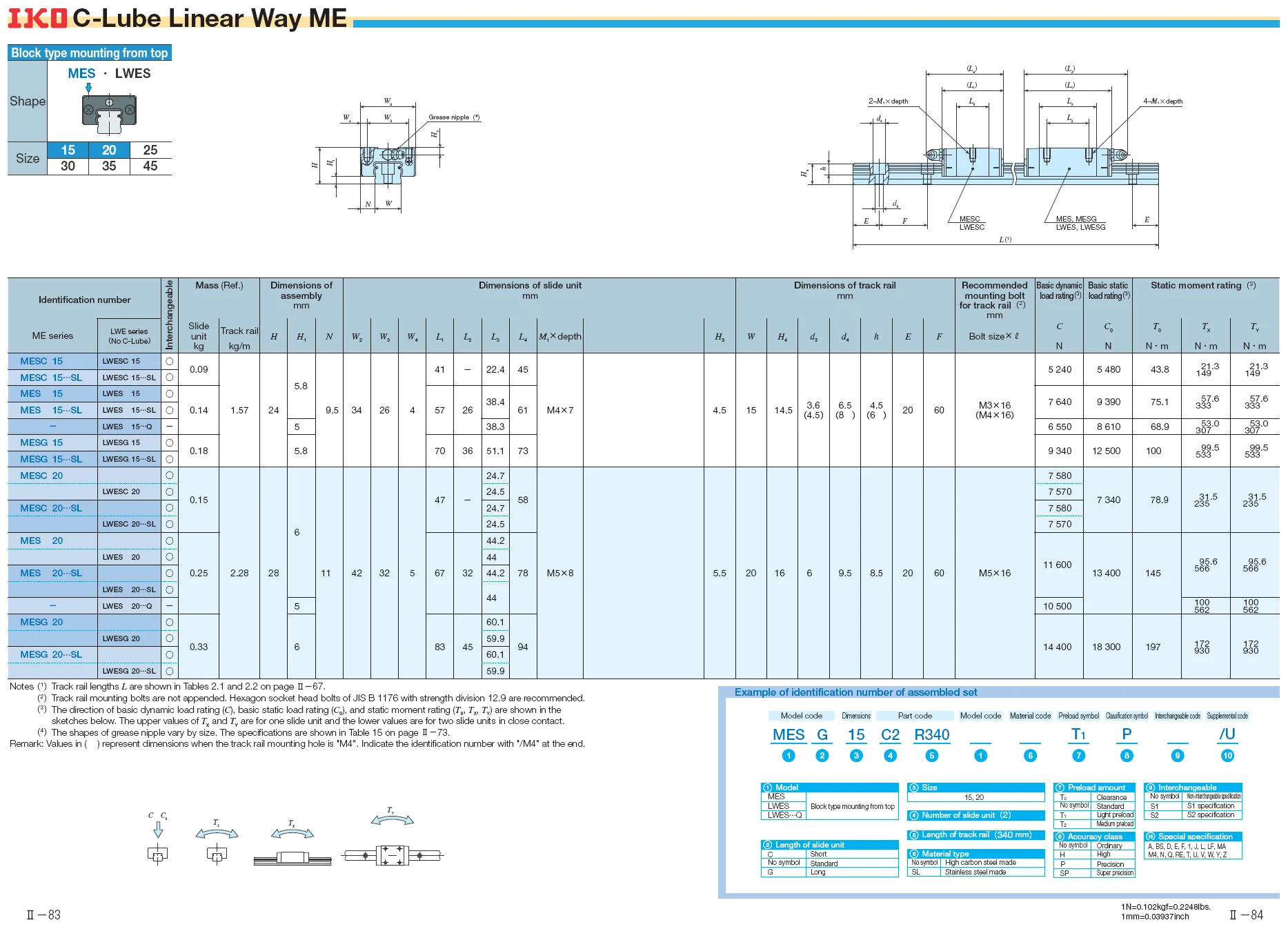 IKO Linear Guide Rail Bearing LWES30QC2R340T1P - High Precision
