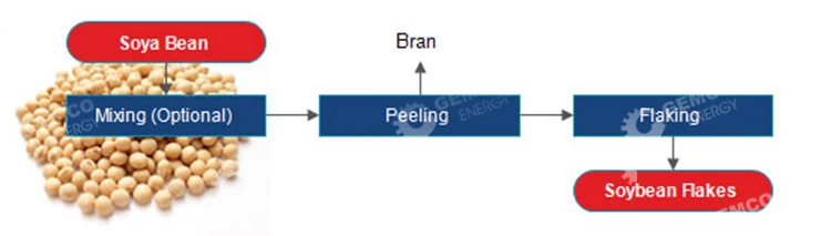 Soy Protein Extraction Decanter Centrifuge Soy Soya Bean Processing ...