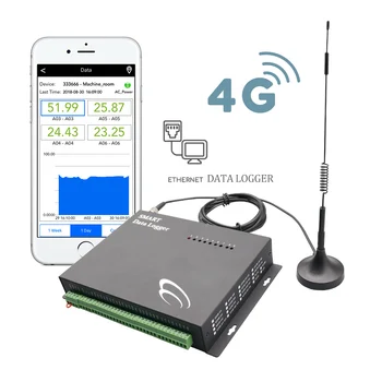 4g Modbus Controller Gprs Rtu Gsm Data Logger Cloud Freezers Temperature Monitoring Power ...