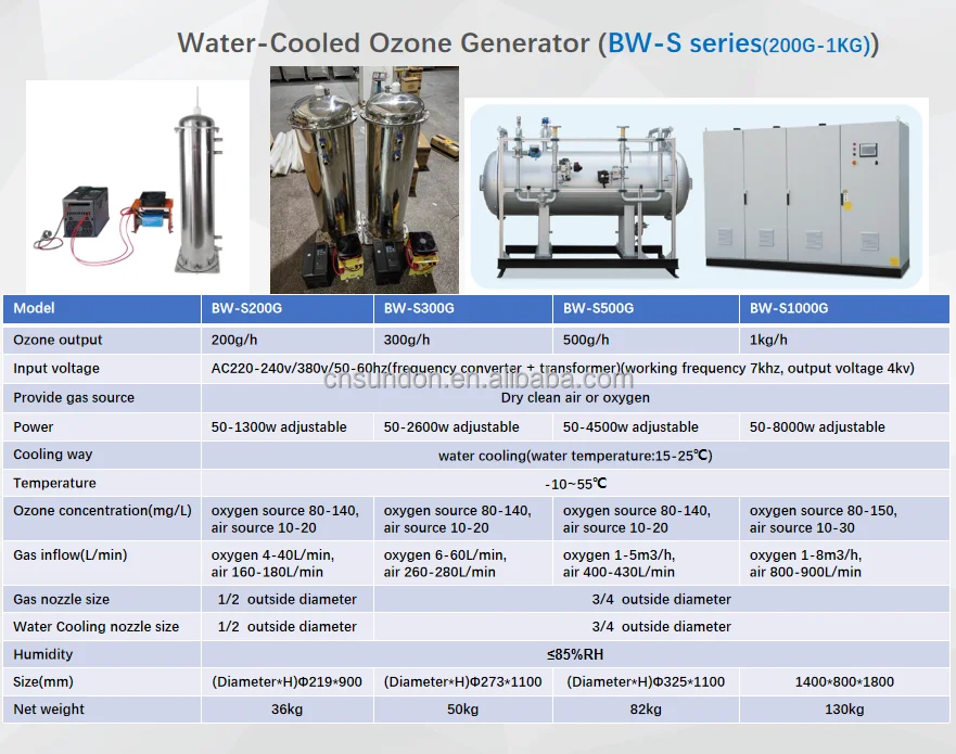 80g Tube Type Medical Ce Ozone Generator For Waste Water With Sterilizer Machine - Buy Icano ...