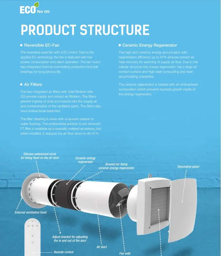 Heat Recovery Ventilation for Small Spaces - Efficient & Reliable