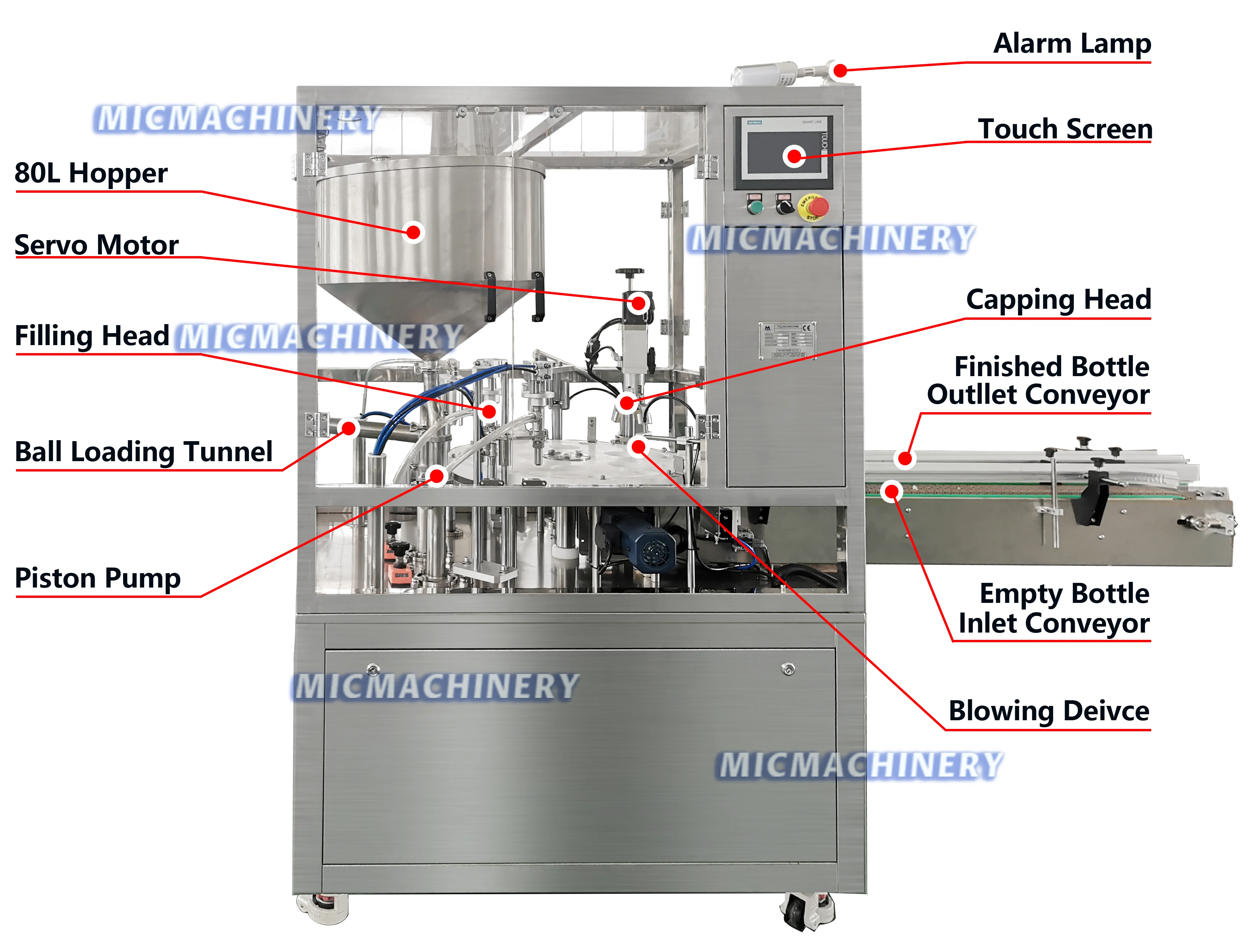 Automatic Natural Hot Top Fill Container Body Roll-on Stick Roll On ...