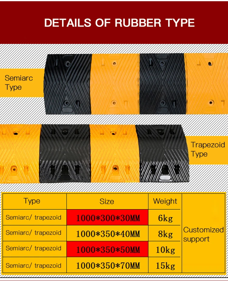 Wholesale Warning Rubber Speed Bump Traffic Rubber Trunking Board - Buy ...