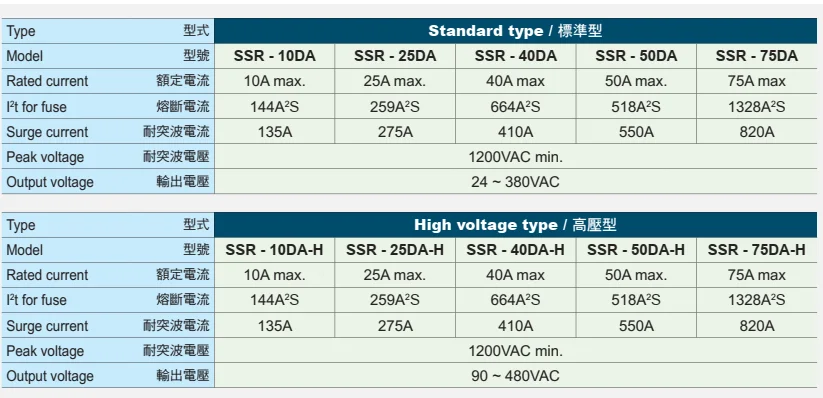 Taiwan Yangming Solid-state Relay Ssr-40da -h Ssr-25da-h Ssr-50da-h Ssr-75da-h Fotek - Buy Solid ...