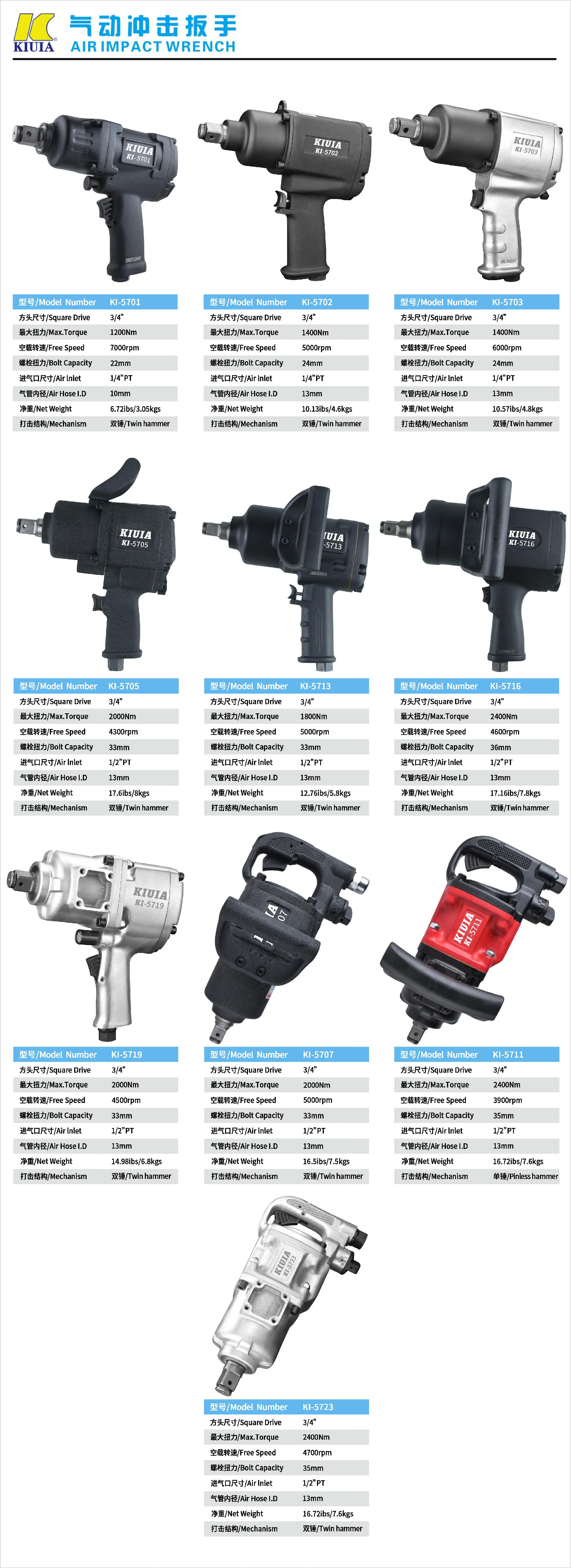 Supper 1/2inch 3/4inch 1 Inch Twin Hammer Impact Wrench Tools