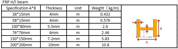 Fiberglass Pultrusion I-Beams - High Strength & Customized