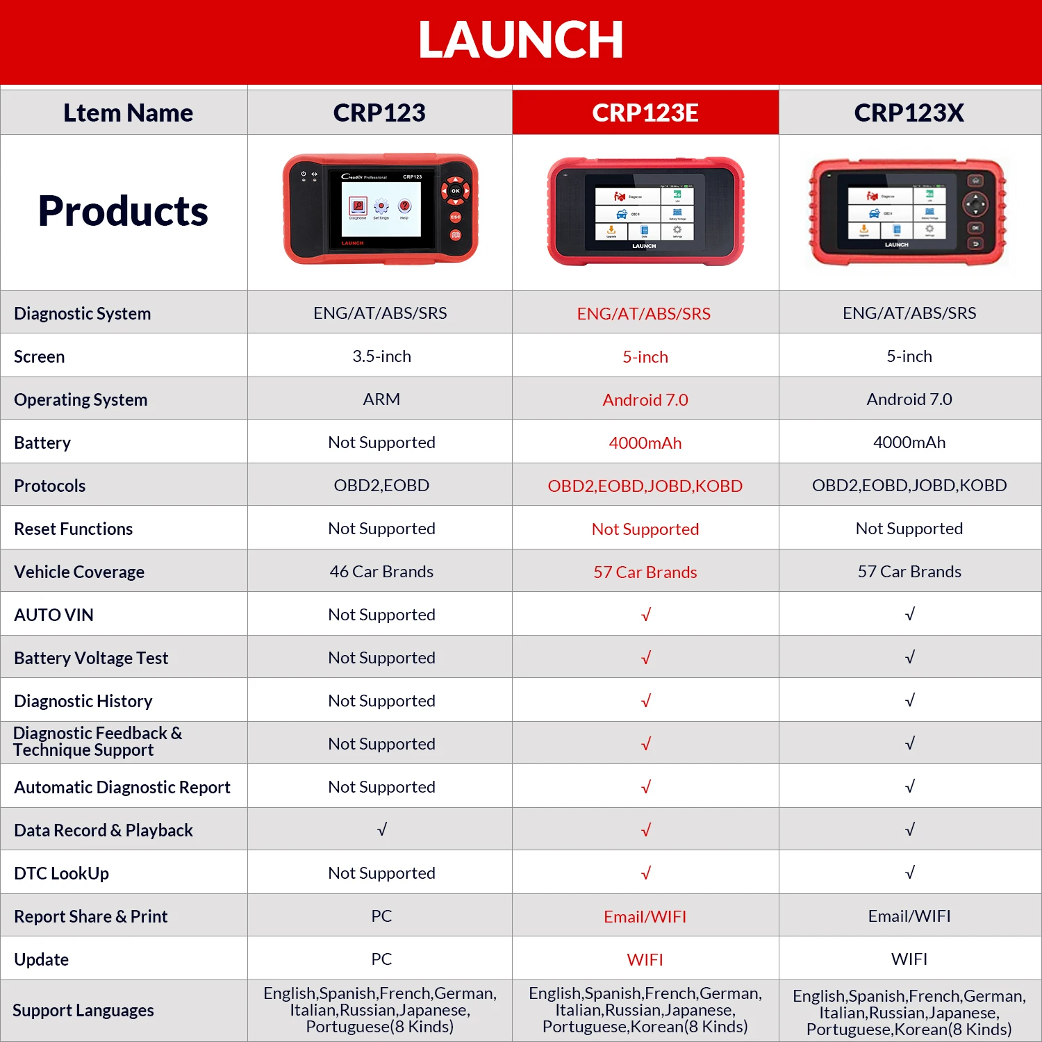推出crp123e 2023最新精英代码阅读器obd2扫描仪abs Srs发动机变速器汽车诊断工具自动免费更新 - Buy 启动crp123e ...