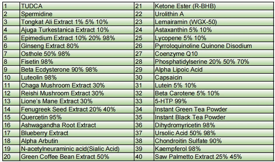 Wholesale 98% Diglucosyl Gallic Acid Price CAS 1782069-25-3 98% ...