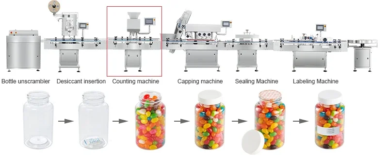 Automatic Chewing Gum Effervescent Tablets Counting Machine Vitamin Dha ...