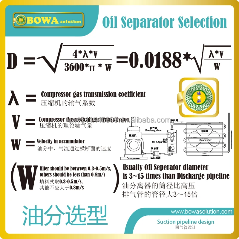 Oil Separator with Capillary Throttle for Small Compressors