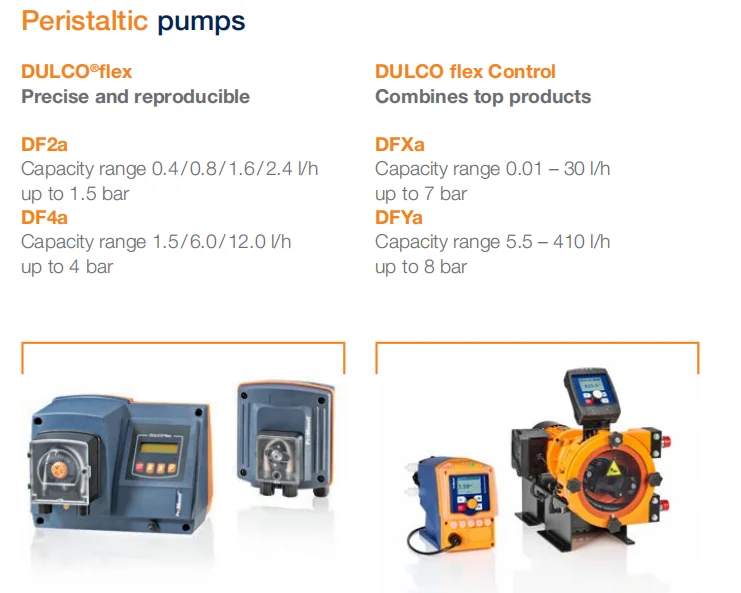 Original Brand Metering Pump - Prominent Spare Part Kit