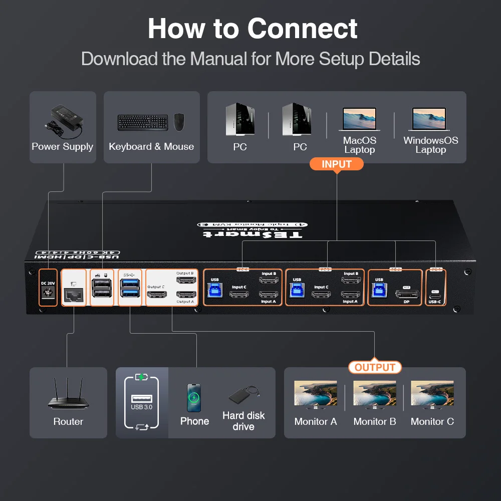 Tesmart Triple Monitor Mst Kvm Docking Station Kit Support 4k60hz Edid ...