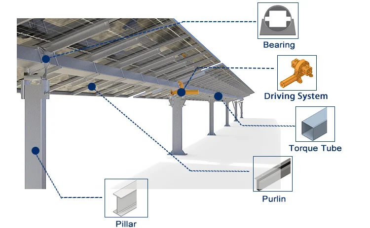 Multifunctional Automatic PV Tracking One Axis Solar Tracking System ...